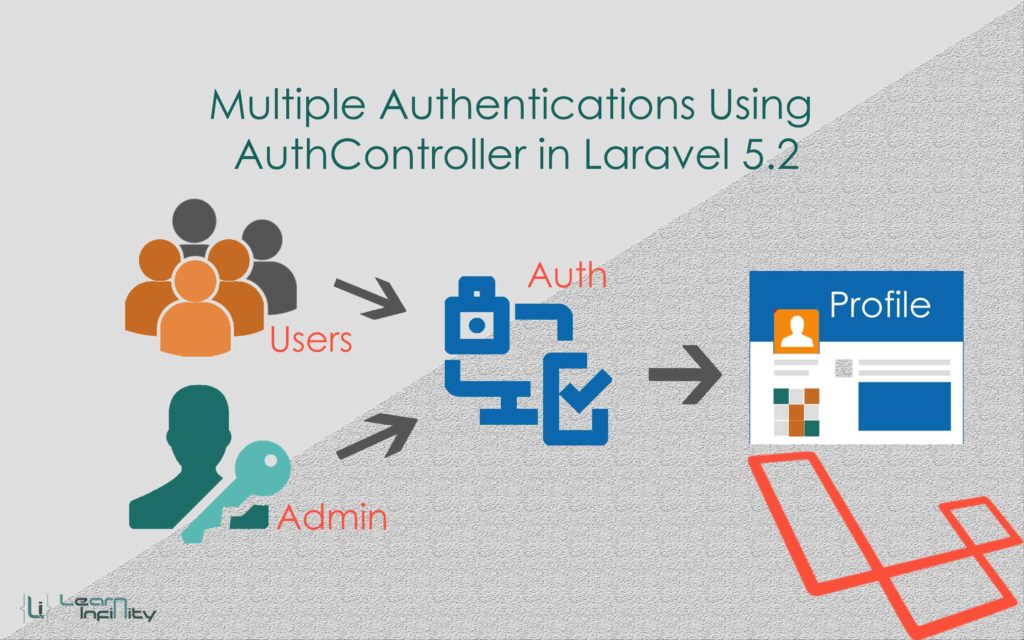 Multiple authentications using AuthController in Laravel 5.2 ~ Learn ... Multiple authentications using AuthController in Laravel 5.2 ~ Learn ...